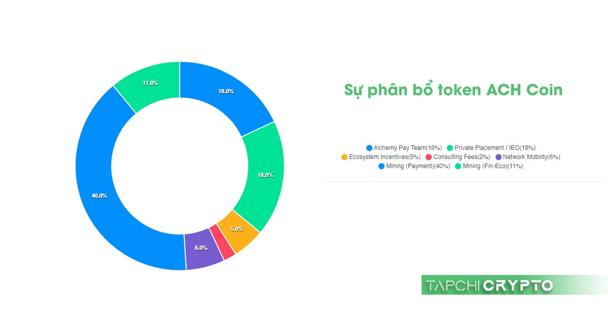 ACH Coin là gì? Chi tiết hệ thống thanh toán Alchemy Pay